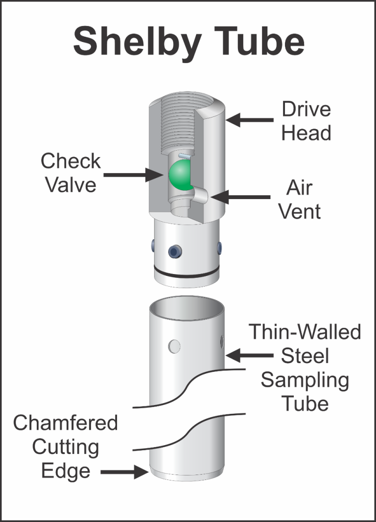 5. Passive Sampling Technologies – Passive Sampling Technology Update