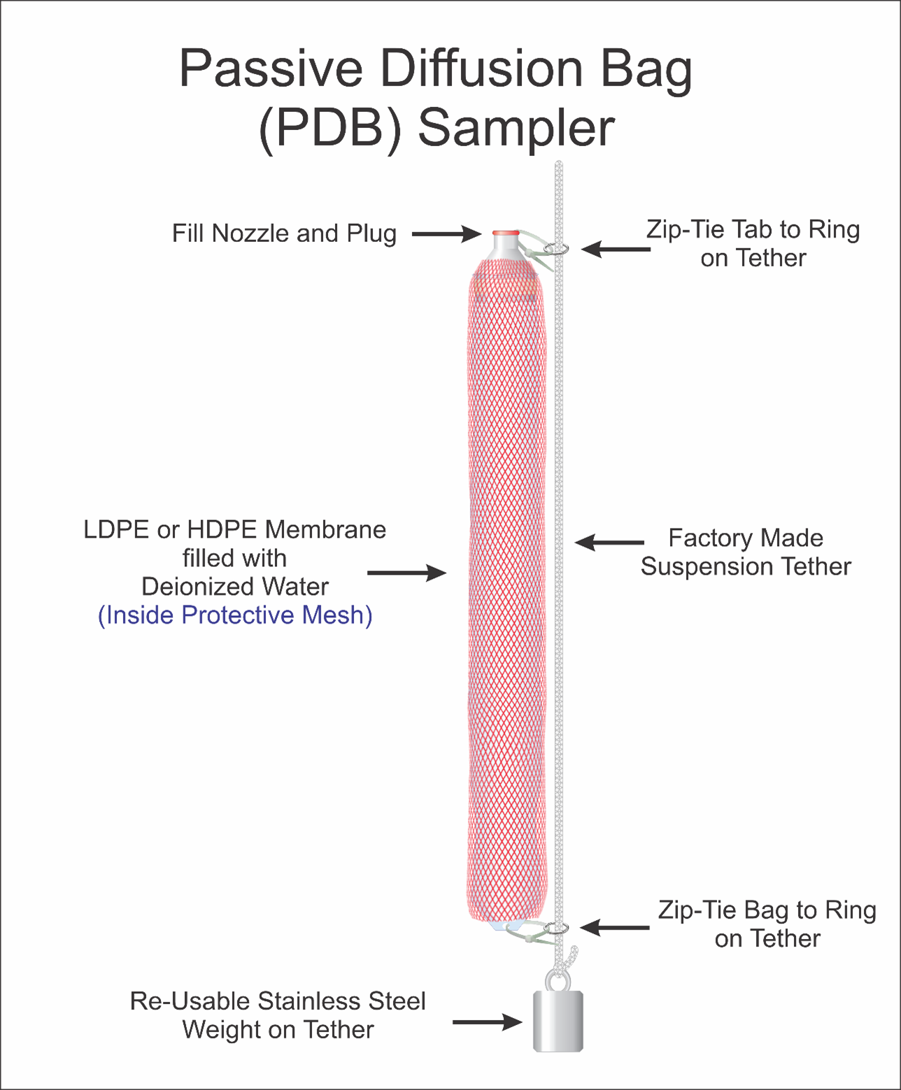 5. Passive Sampling Technologies – Passive Sampling Technology Update