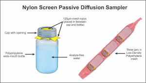 5. Passive Sampling Technologies – Passive Sampling Technology Update