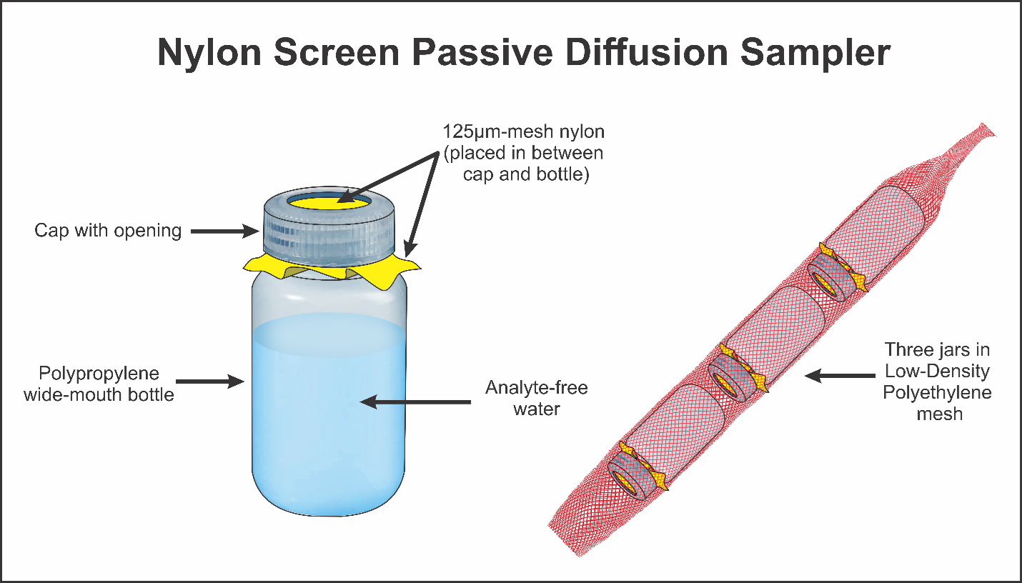 5. Passive Sampling Technologies – Passive Sampling Technology Update