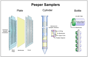 5. Passive Sampling Technologies – Passive Sampling Technology Update