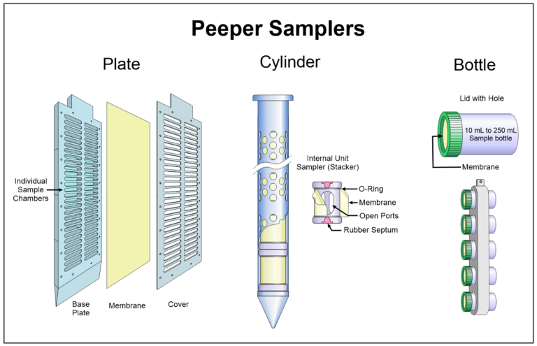 5. Passive Sampling Technologies – Passive Sampling Technology Update