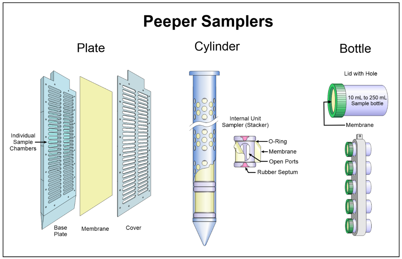 5. Passive Sampling Technologies – Passive Sampling Technology Update
