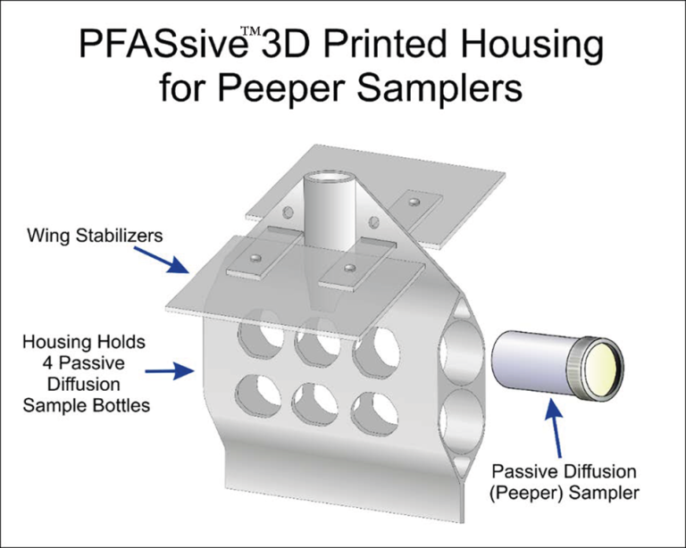 5. Passive Sampling Technologies – Passive Sampling Technology Update
