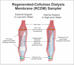 5. Passive Sampling Technologies – Passive Sampling Technology Update