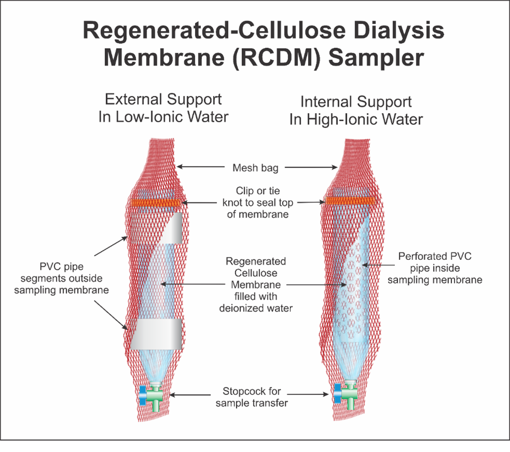 5. Passive Sampling Technologies – Passive Sampling Technology Update