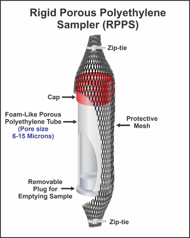 5. Passive Sampling Technologies – Passive Sampling Technology Update