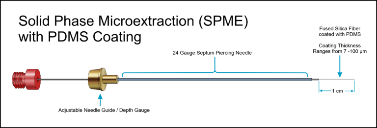 5. Passive Sampling Technologies – Passive Sampling Technology Update