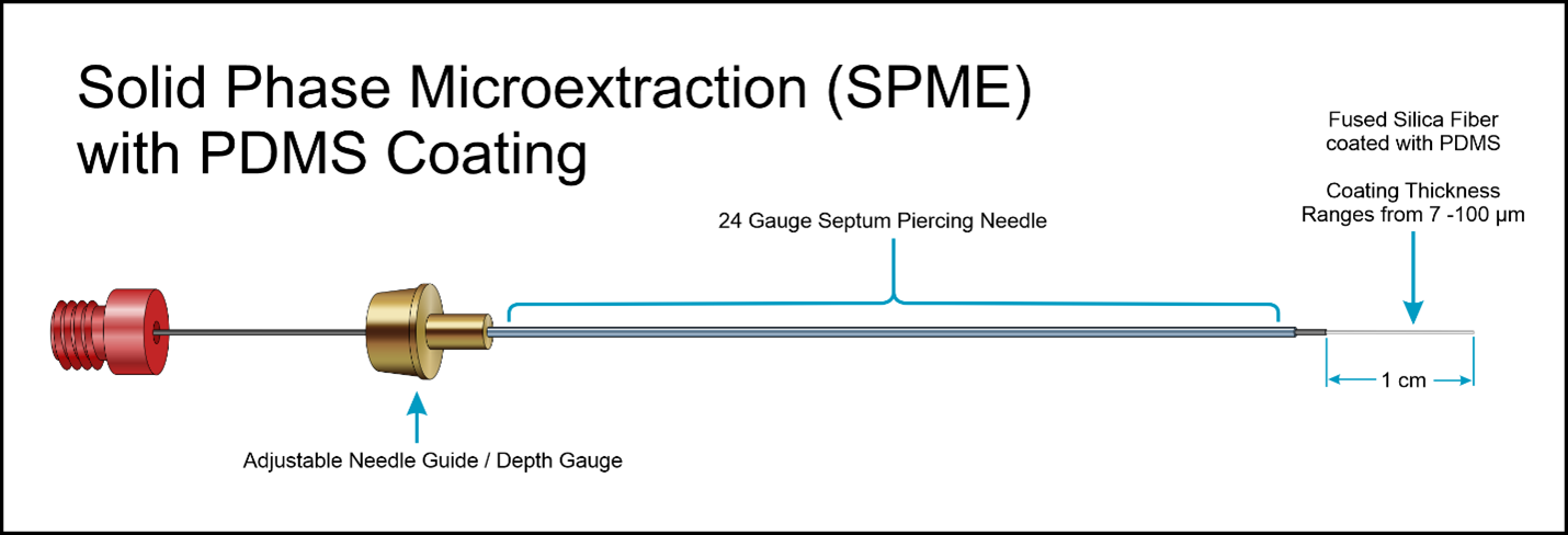 5. Passive Sampling Technologies – Passive Sampling Technology Update