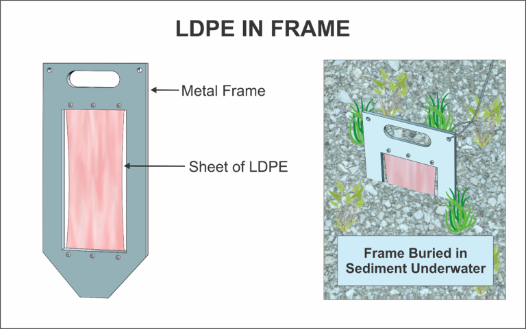 5. Passive Sampling Technologies – Passive Sampling Technology Update
