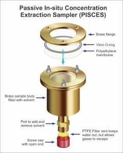5. Passive Sampling Technologies – Passive Sampling Technology Update