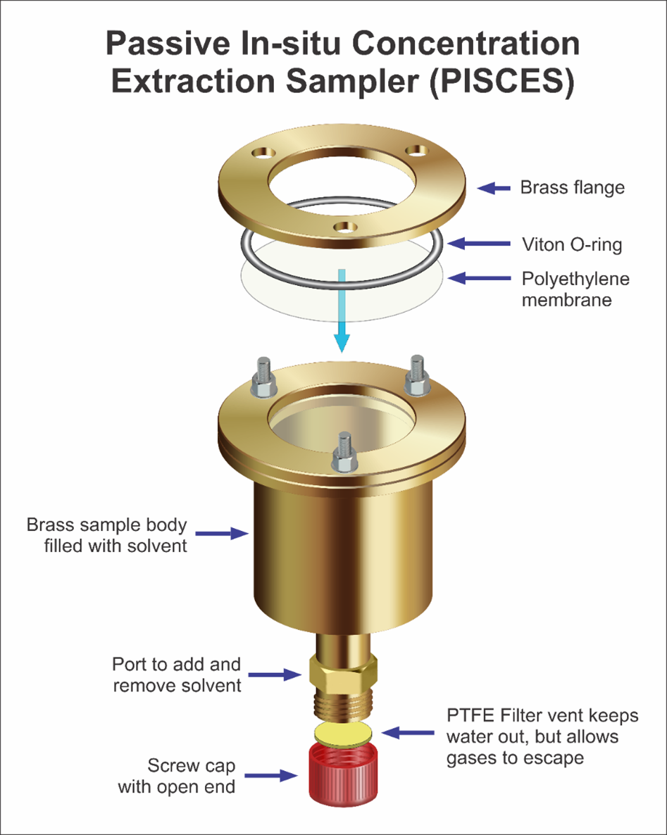 5. Passive Sampling Technologies – Passive Sampling Technology Update