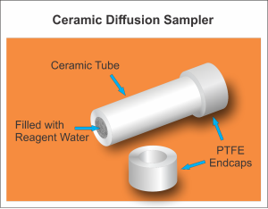 5. Passive Sampling Technologies – Passive Sampling Technology Update