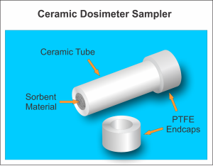 5. Passive Sampling Technologies – Passive Sampling Technology Update