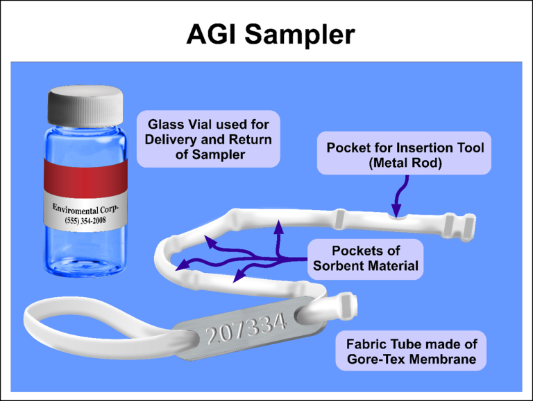 5. Passive Sampling Technologies – Passive Sampling Technology Update