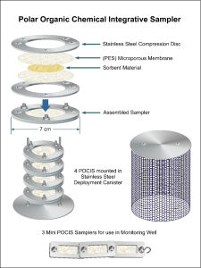 5. Passive Sampling Technologies – Passive Sampling Technology Update