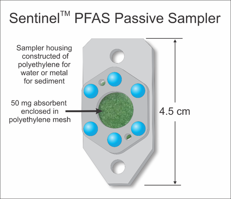 5. Passive Sampling Technologies – Passive Sampling Technology Update