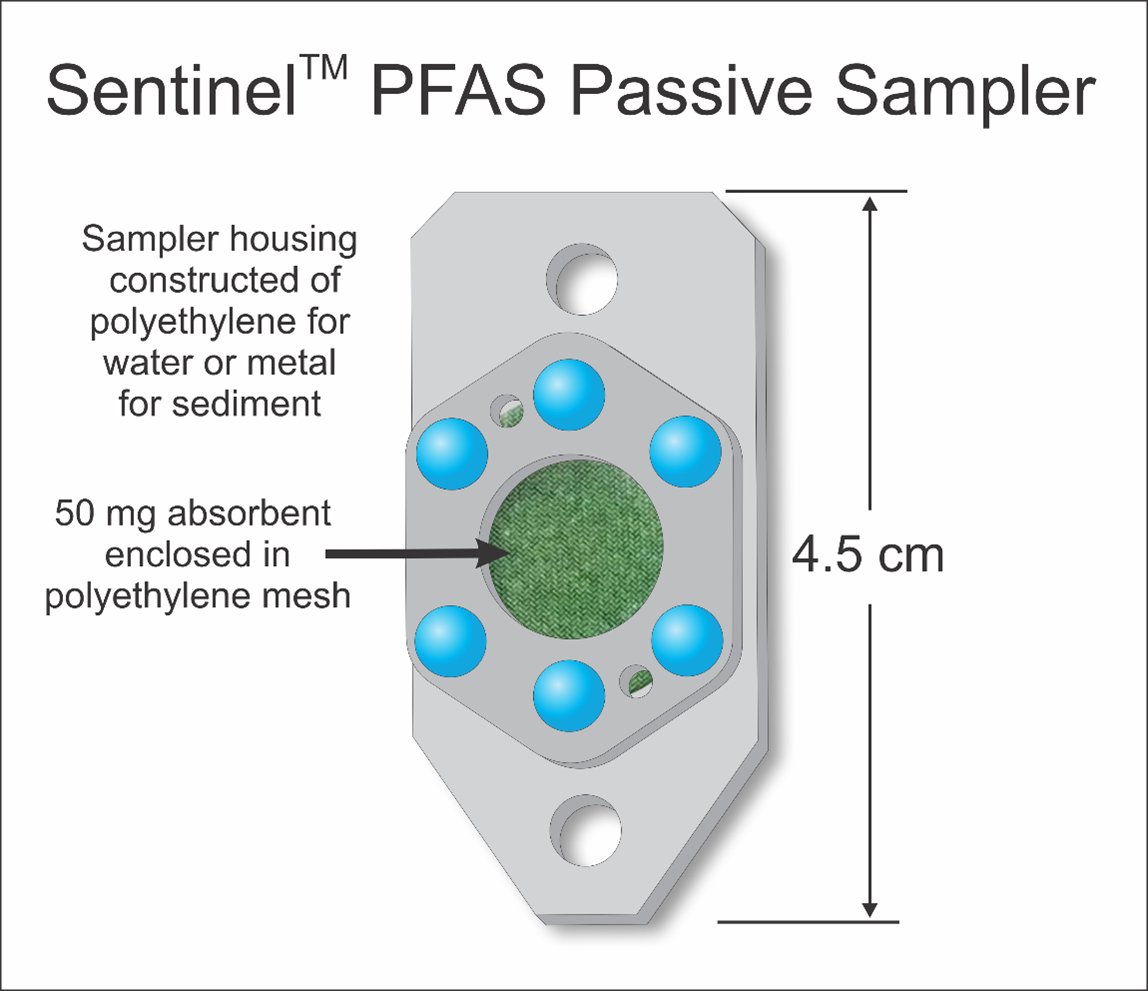 5. Passive Sampling Technologies – Passive Sampling Technology Update