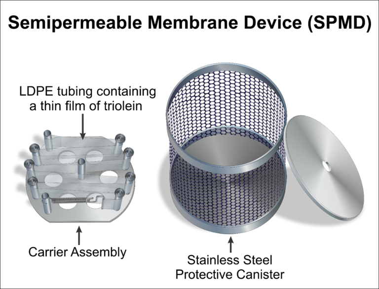 5. Passive Sampling Technologies – Passive Sampling Technology Update
