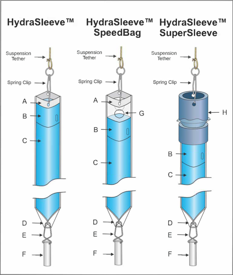 5. Passive Sampling Technologies – Passive Sampling Technology Update