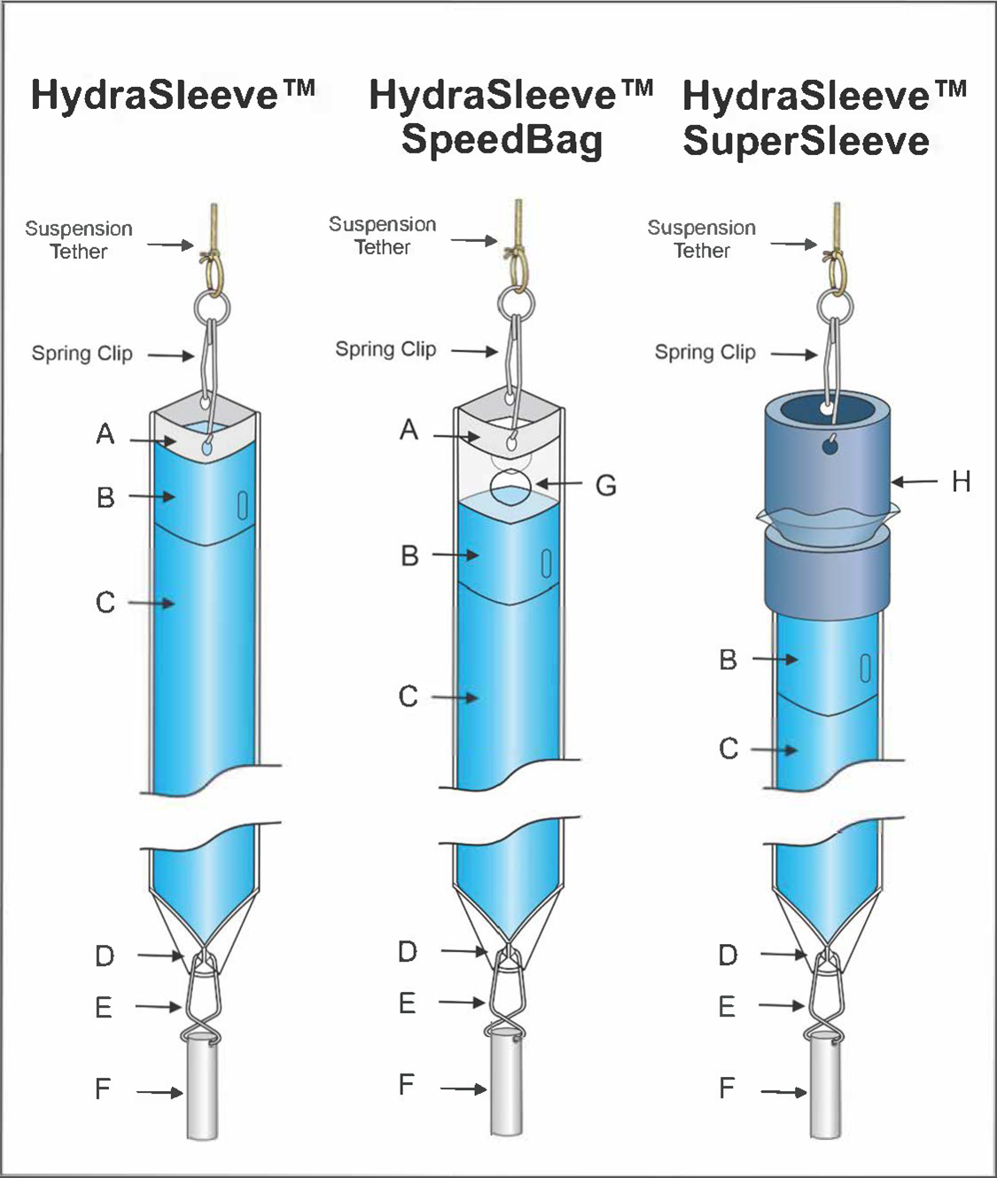 5. Passive Sampling Technologies – Passive Sampling Technology Update