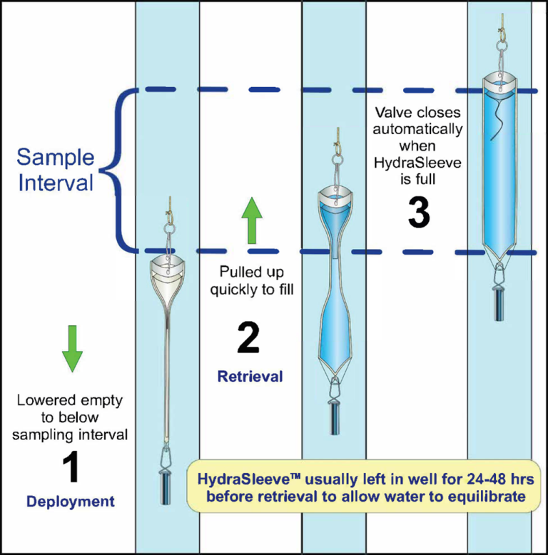 5. Passive Sampling Technologies – Passive Sampling Technology Update