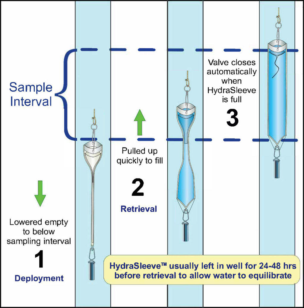 5. Passive Sampling Technologies – Passive Sampling Technology Update