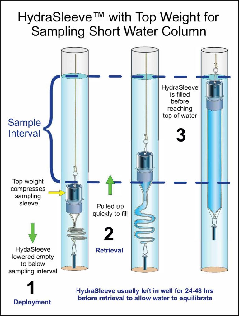 5. Passive Sampling Technologies – Passive Sampling Technology Update