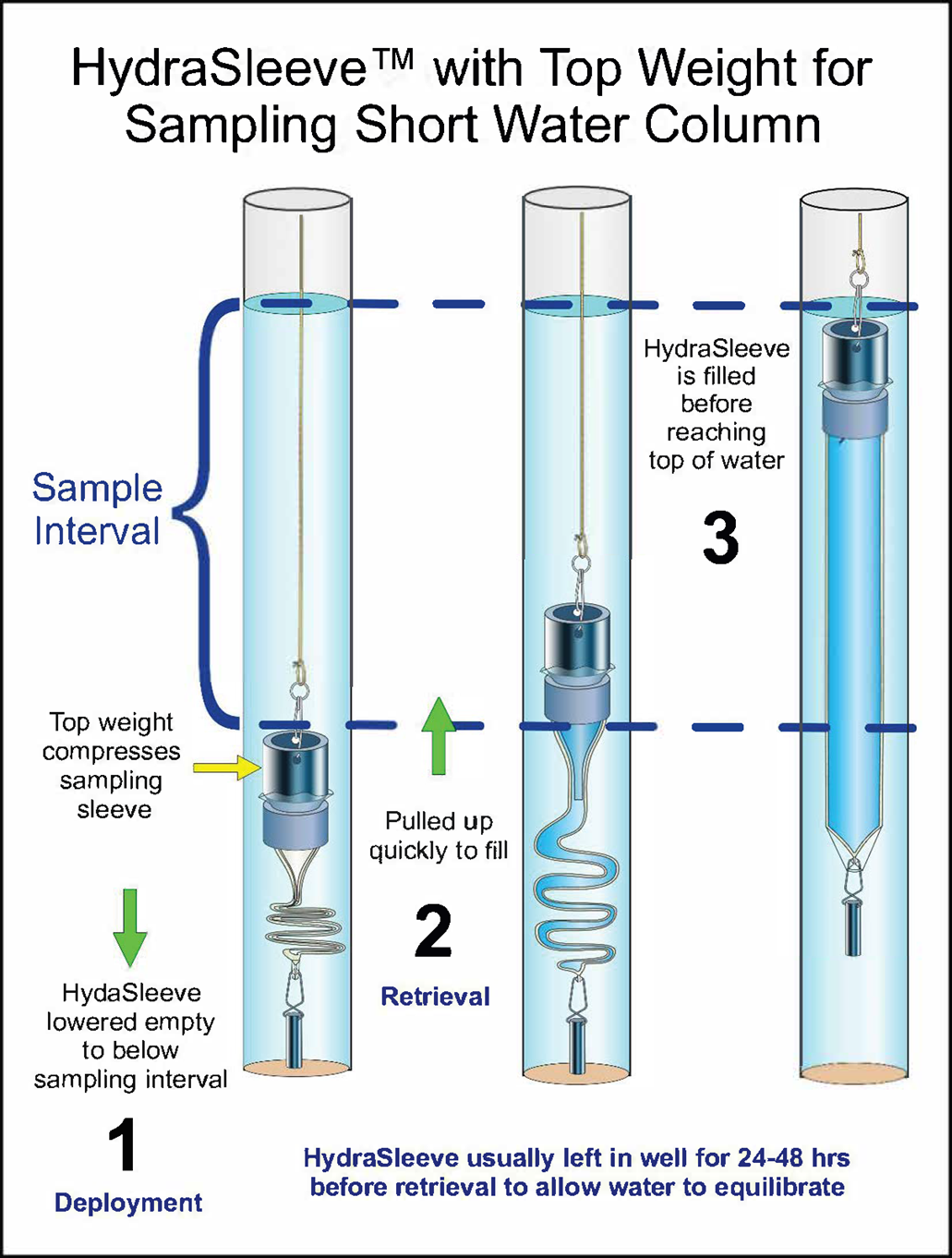 5. Passive Sampling Technologies – Passive Sampling Technology Update