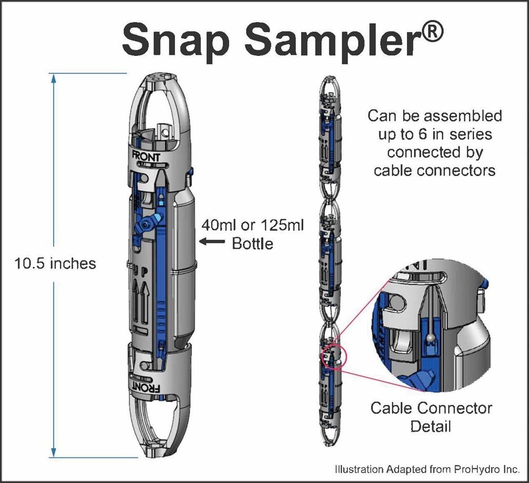 5. Passive Sampling Technologies – Passive Sampling Technology Update