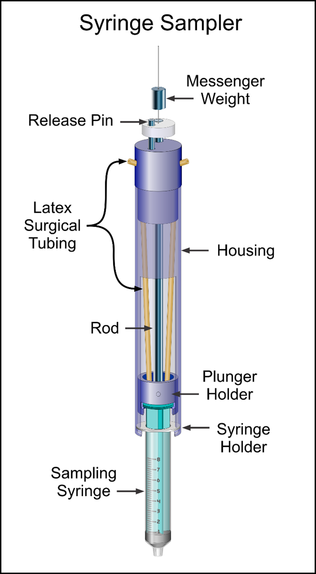 6. Nonpassive Grab Sampling Technologies – Passive Sampling Technology ...