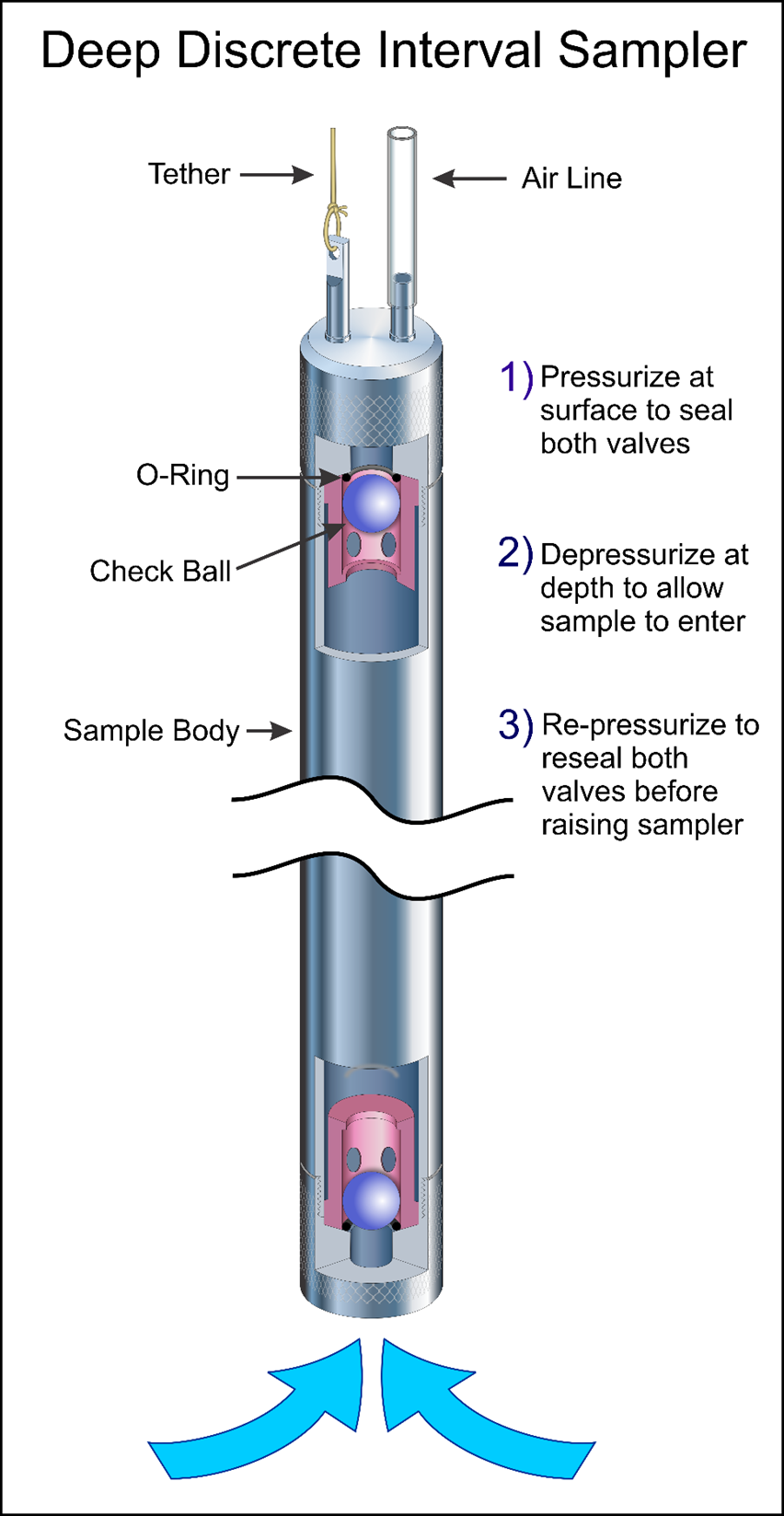 6. Nonpassive Grab Sampling Technologies – Passive Sampling Technology ...