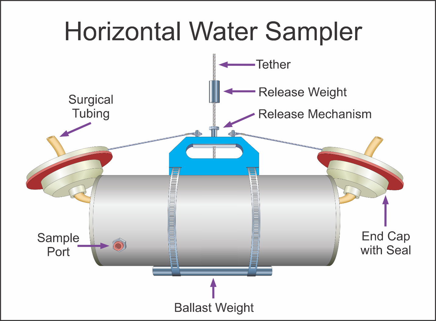 6. Nonpassive Grab Sampling Technologies – Passive Sampling Technology ...